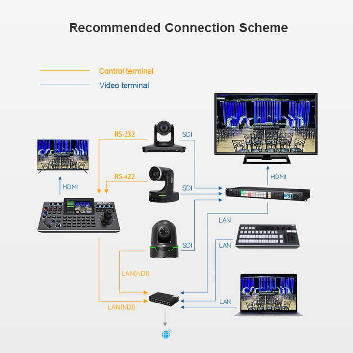 JJTS IP Ptz Camera Keyboard Controller Support 7 Camera Selection ...