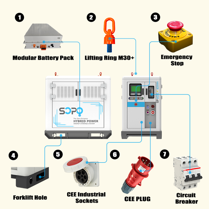 60kwh Lifepo4 Portable Power Box for off Grid Charging