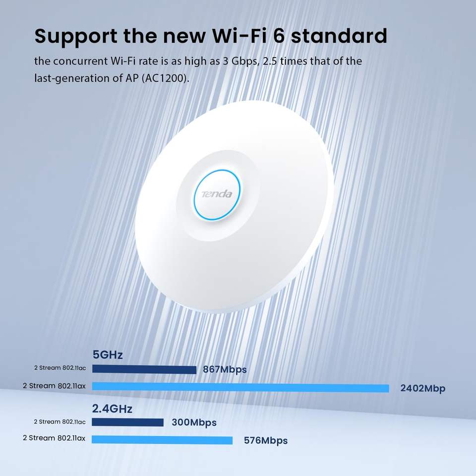 Tenda WiFi 6 IEEE 802.11ax AX3000 I29 Dual-Band Ceiling Mount Home Use ...