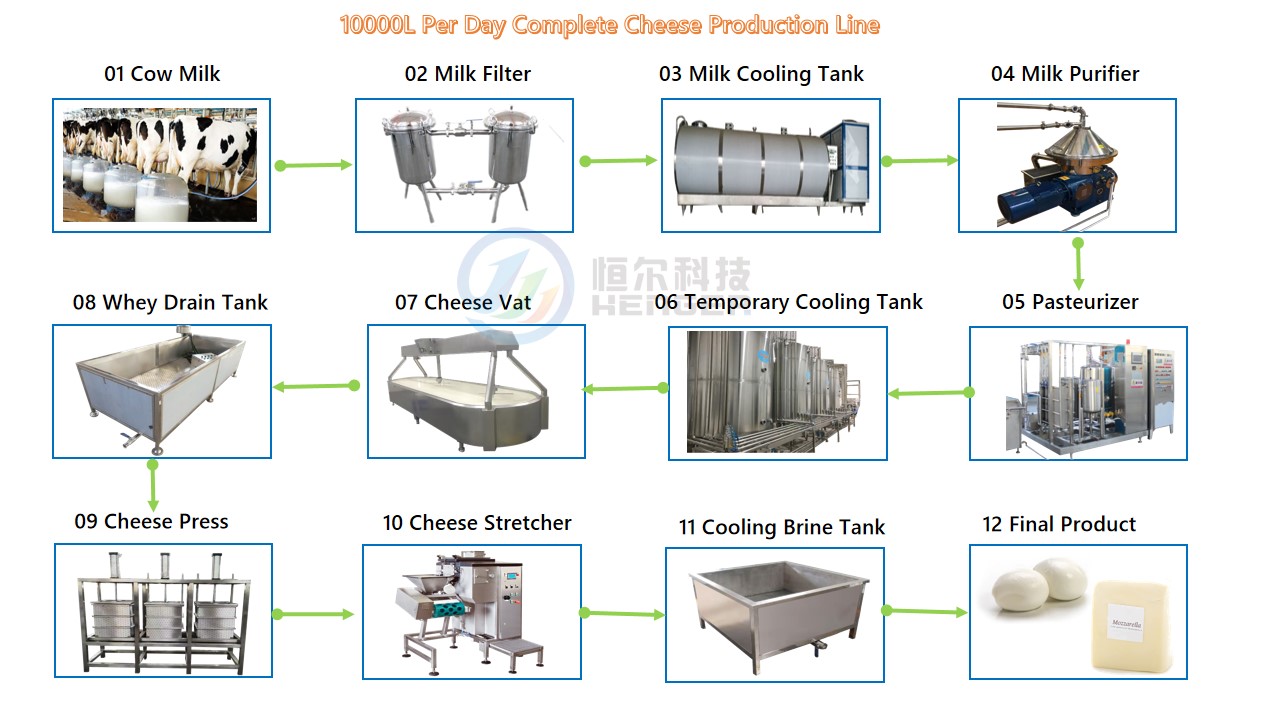 Small mozzarella cheese production line mozzarella cheese making ...