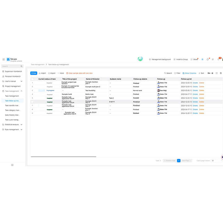 Task Pass Accurately Grasp Project Progress, Team Dynamics at a Glance ...