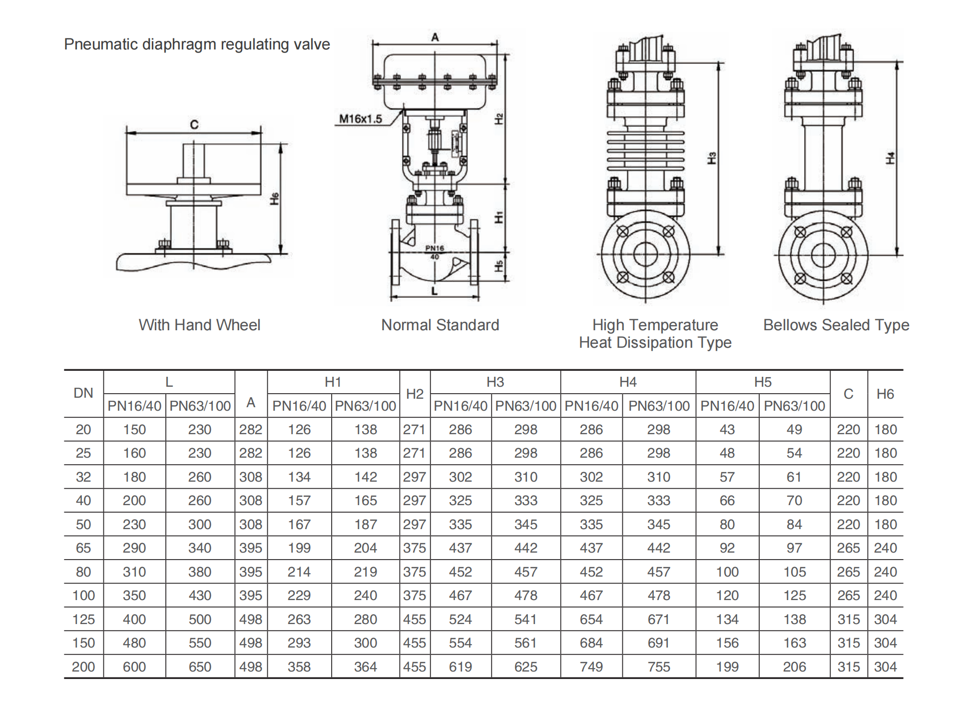 ZJHM Series Pneumatic Diaphragm Control Valve with Positioner Pneumatic ...
