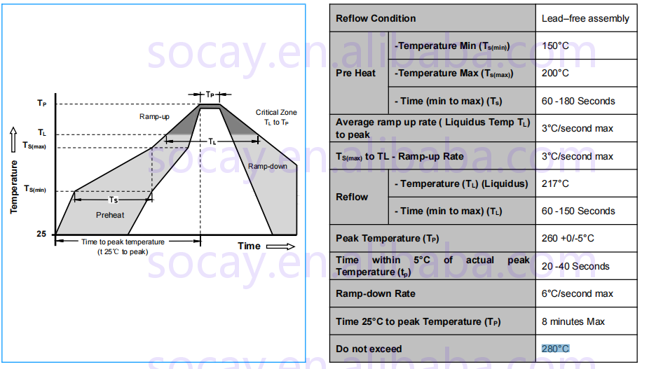 Factory 8000W 85V TV Diodes with DO-214AB/SMC Products from Shenzhen ...