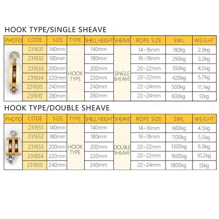 Wooden Block with Hook - Single Sheave & Becket