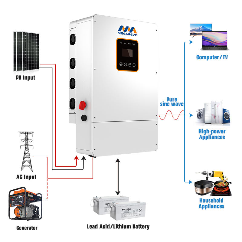 Megarevo R10KLNA 10kw 120V/240V Inversor solar de fase dividida 48V ...