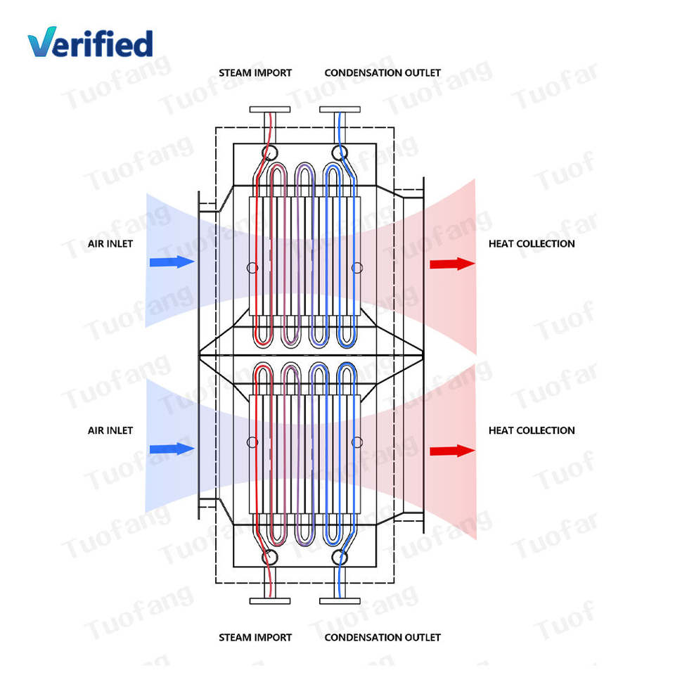 Heat Exchanger Core Customized Catalytic Combustion Exhaust Gas ...