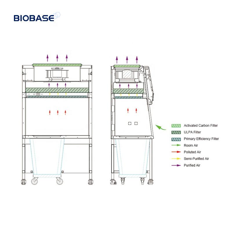 BIOBASE Animal Litter Workstation Stainless Steel Strong Tolerance LCD ...