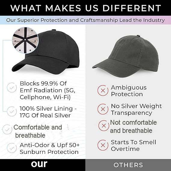 EMF Protection Baseball Cap - Eco-Friendly & Customizable