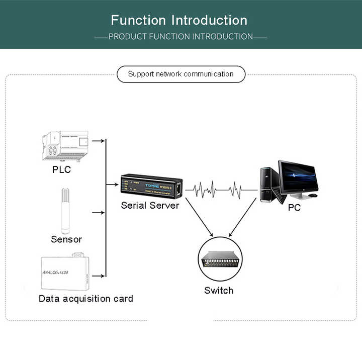 Serial Port Rs485 To Modbus Tcp Udp Server Client Tcp Server Client Modbus Tcp Ip To Rs485