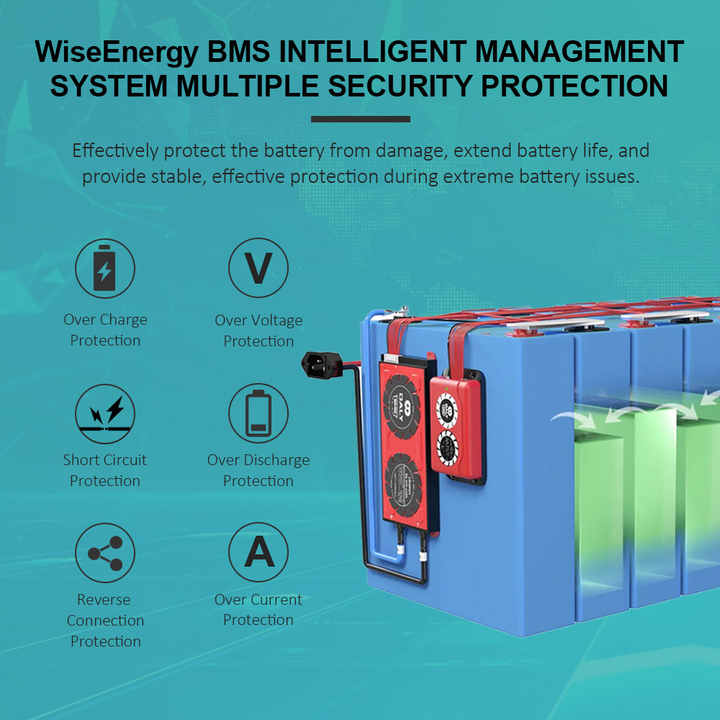 Custom LTO Power Banks - Reliable 36V Battery Solutions