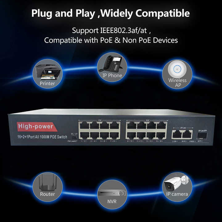 18 Port Gigabit PoE Switch RJ45 Copper Vlan Watchdog Extend 300meters ...