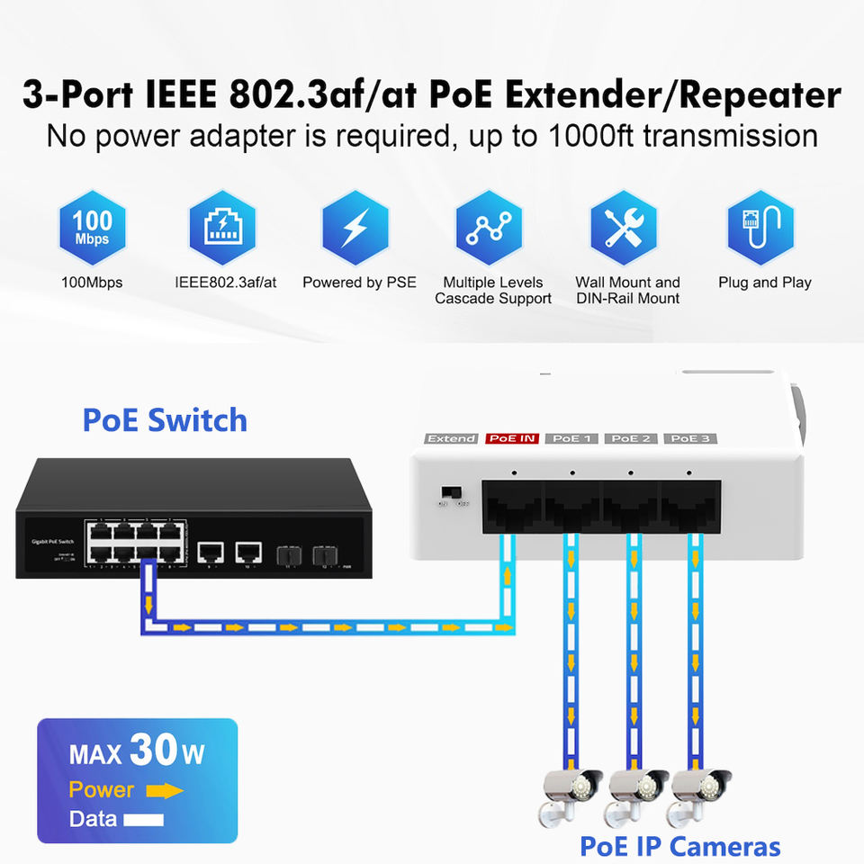 100Mbps 4 Port Poe Extender Indoor Using| Alibaba.com