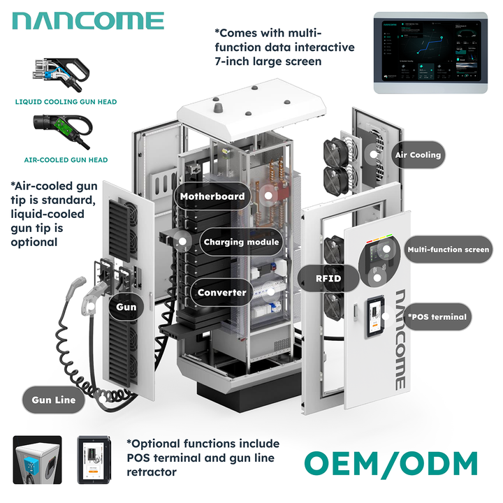 Nancome Next Gen AI-Powered 180kW DC Station Portable EV Charger OCPP1 ...