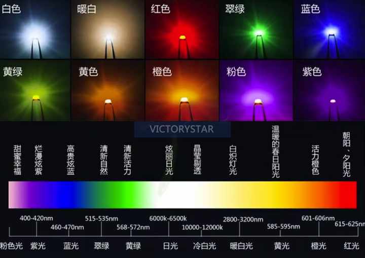 Original Genuine 0805 Patch Led Light High brightness white light ...