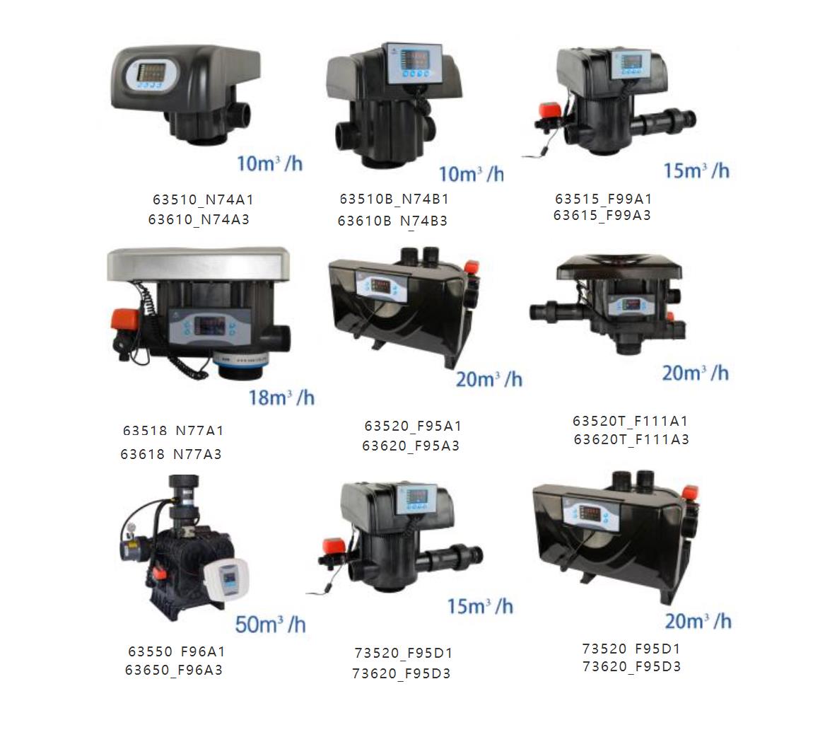 Runxin Water Softener Control Valve Fully Automatic Multi Port Flow Control Multi Filtration
