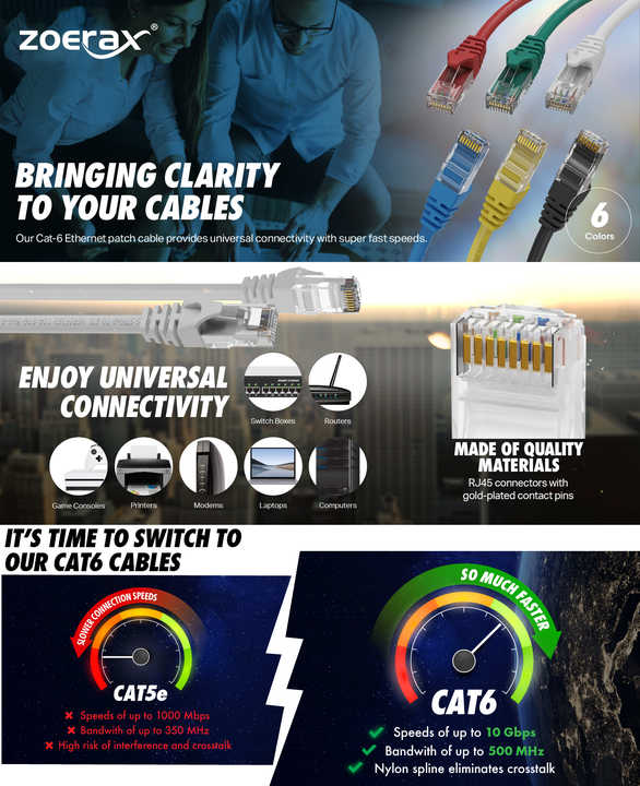 2M Cat 6 UTP LAN Cable 24AWG Twisted Pair Internet Patch Cord RJ45 ...