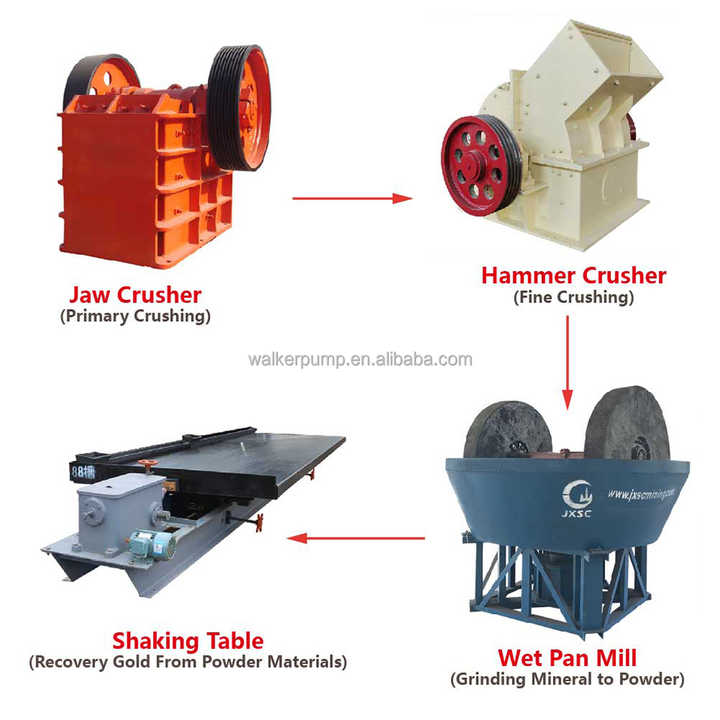 High Recovery Rate Rock Gold Processing Plant CIL/CIP Leaching Technology| Alibaba.com