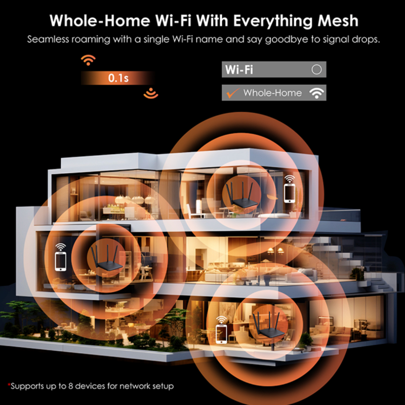 Wavlink BE3600 Wi-Fi 7 Router, Dual Band Gaming Router with 4096-QAM ...