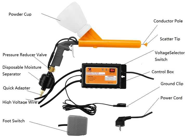 20/50kVA Adjustable Electrostatic Powder Coating Equipment Output ...