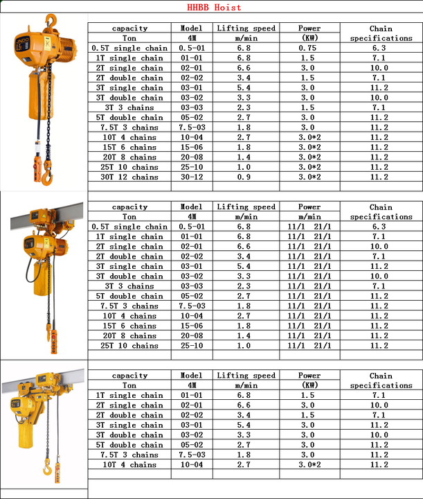 HHBB Electric Chain Hoist 3m 6m 1t 3t 5t 30t for Manufacturing Plant Construction Steel Lifting ...