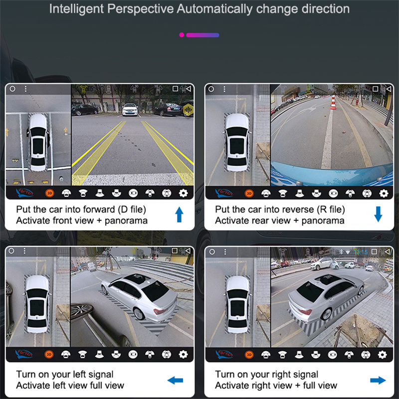 Effortless Parking with Advanced 360 degree surround bird view system ...