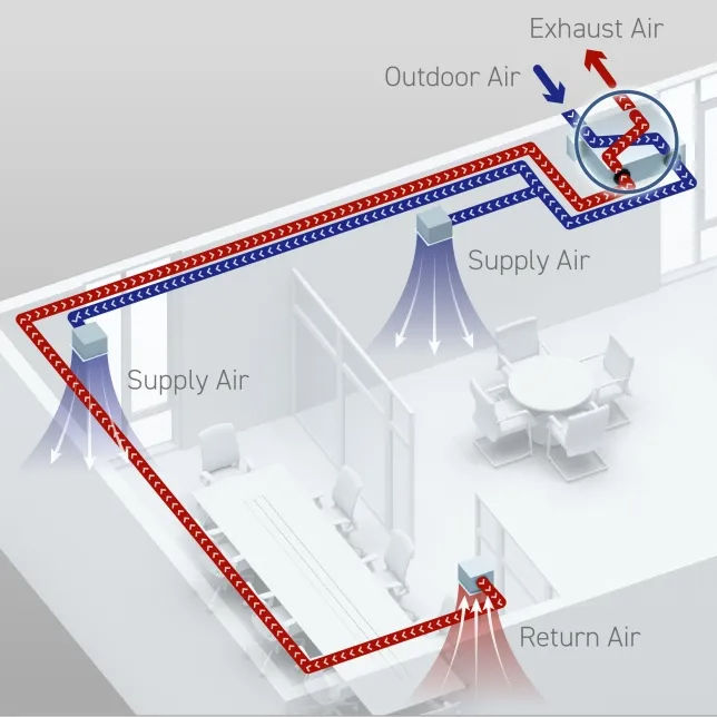 Ceiling-Type Central Energy Recovery Ventilation Unit HRV ERV Fresh Air ...