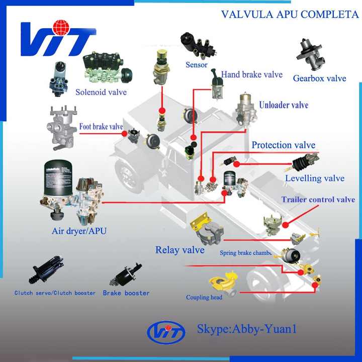 VIT 3/2 Air Brake Valve Solenoid valve 4721706360 For MB 0049979336 ...