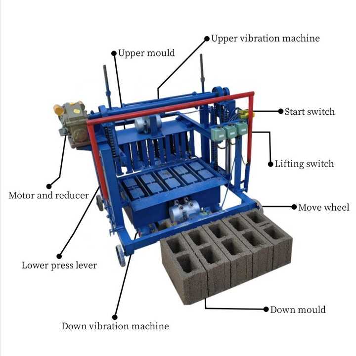 High Efficiency Block Making Machine - Customize Sizes