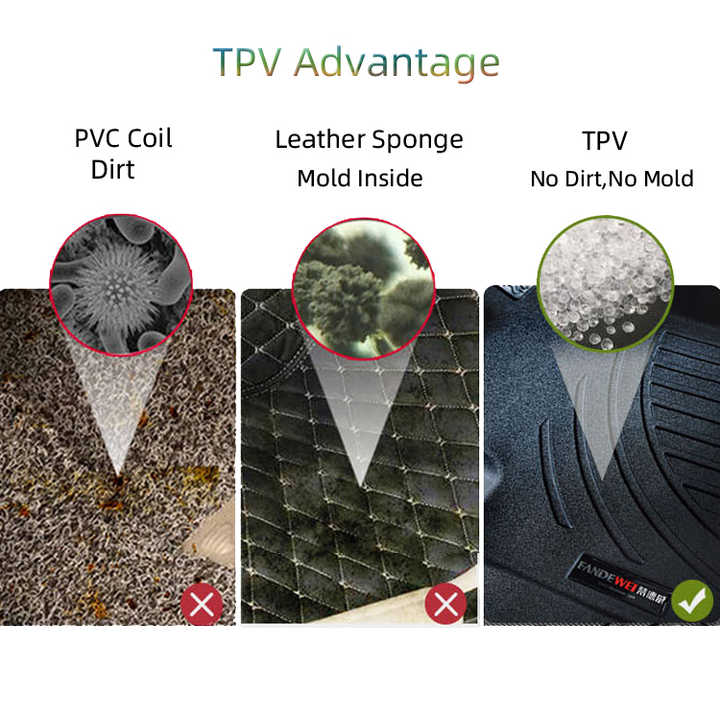 TPV Material Tray-type 3D Car Floor Mat Waterproof and Durable Car Mats ...
