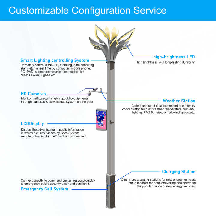 Intelligent Smart Pole Aluminum Smart Light Pole with EV Charger - All ...