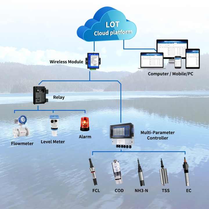 Water Analyzer with Fluorescence Principle - Oil Sensor