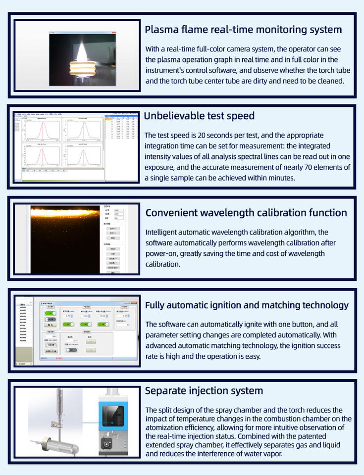 Advanced ICP-OES Analyzer Simultaneous Detection Multiple Elements ...