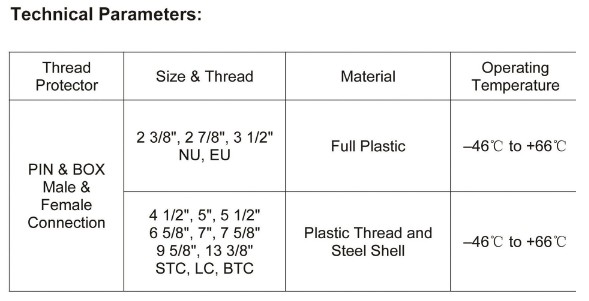 Protectors with plastic and steel threads Products from Puyang Zhongshi ...