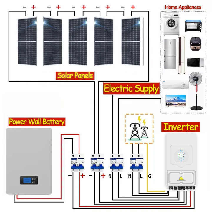 Battery Solar Panel Inverter All Accessories Installation Tools 5KW ...