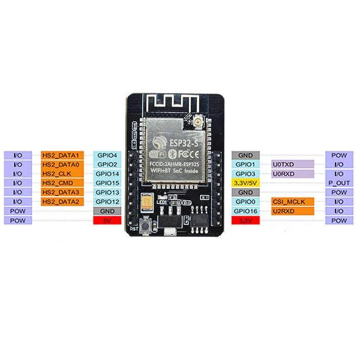 ESP32-CAM Nodemcu Wifi Mode ESP32 Serial To Wifi ESP32 CAM Development ...