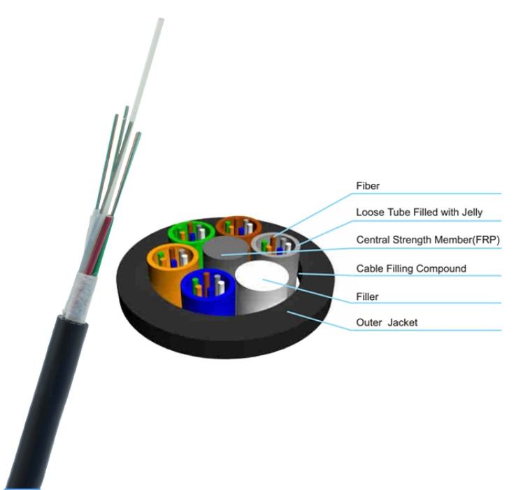 GYFTY Underground Duct Non Armoured Fibra Optica Cable 2-288 Cores SM ...
