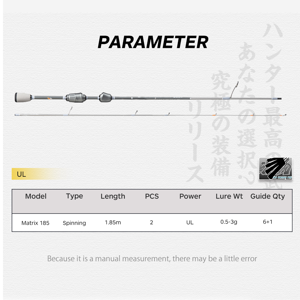 How to Choose the Best Fishing Rod Custom 2 Piece for Your Needs