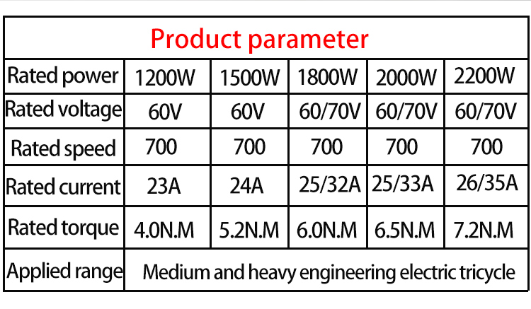 Động Cơ Không Chổi Than 60v 72v 2000w 2200w Giảm Tốc Nam Châm Vĩnh Cửu ...