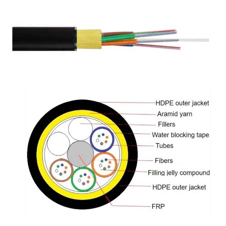 Fiber ITU-T Standard ADSS G652D G654C G654D G654E 6 16 72 96 144 196 ...
