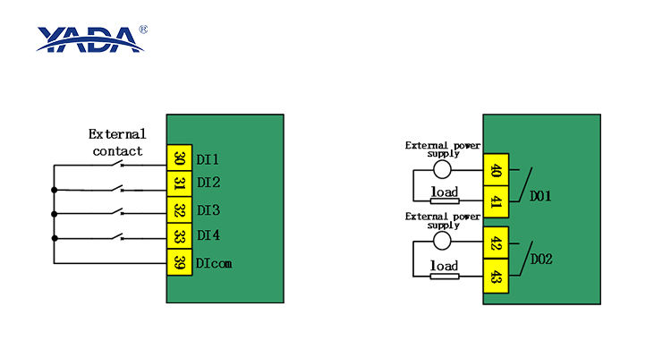 YADA Panel IEC 62053-22 Compliant with Pulse Output Three-Phase Utility ...