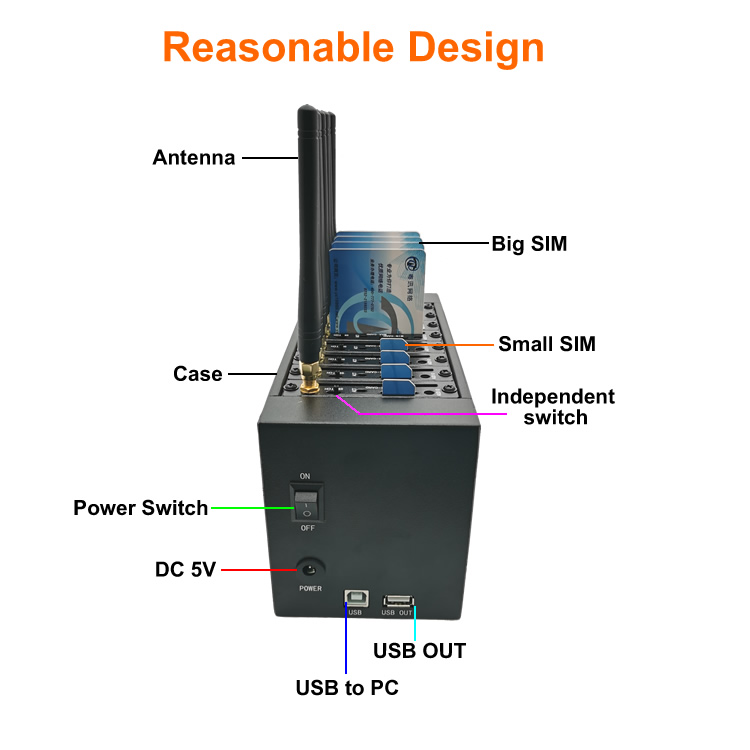 YX Best Free Bulk SMS Blasting Machine 8 Ports GSM Modem Pool Support ...