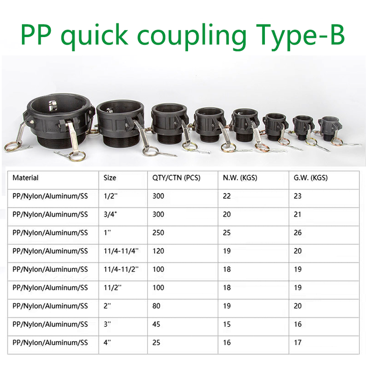 HT Coupling Camlock Fittings Type B - Reliable Quick Connectors