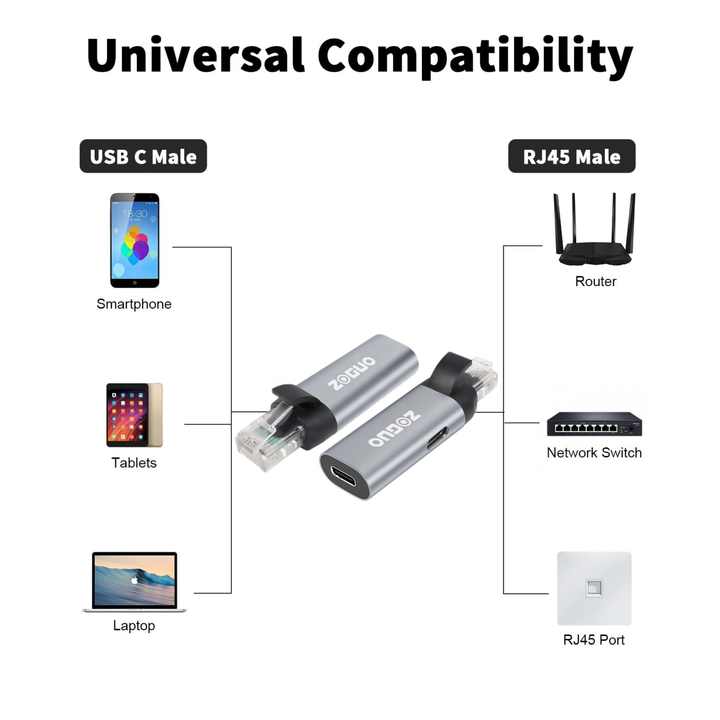RJ45 TYPE C Adapter Supports 1000Mbps Speed Online Gaming Live ...