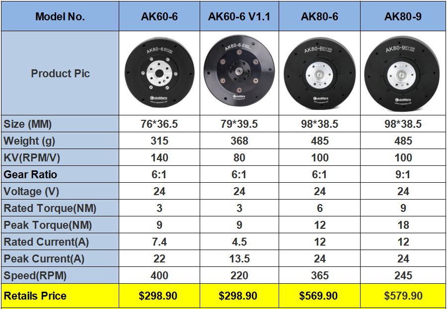 T-motor Ak60-6 V1.1 24v 48v Mô-men Xoắn Cao Thấp Rpm Không Chổi Than D ...