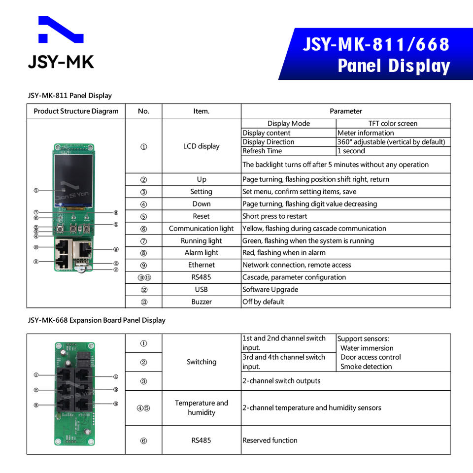 Smart IP PDU PCB Board | Ethernet Port, SNMP Protocol, Environmental ...