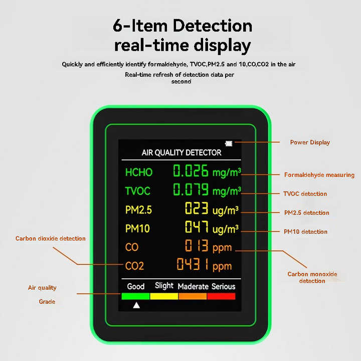 RCXAZ CO2 Air Monitor - Accurate 6-in-1 Air Quality Detector
