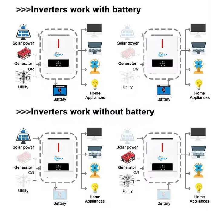 Zumax Hybrid Inverter - Efficient Solar Power Solutions