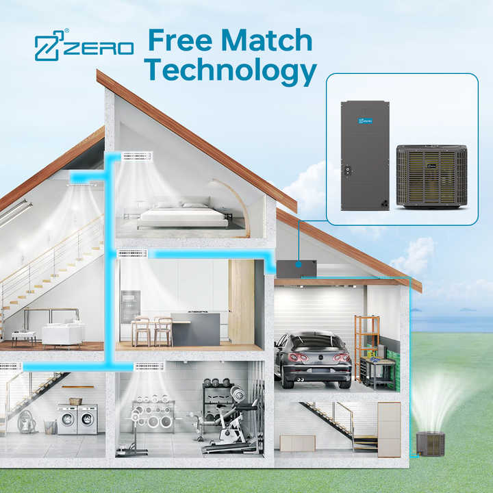 ZERO R454b Air Cooled American Duct Type Air Conditioner 18 Seer2 ...