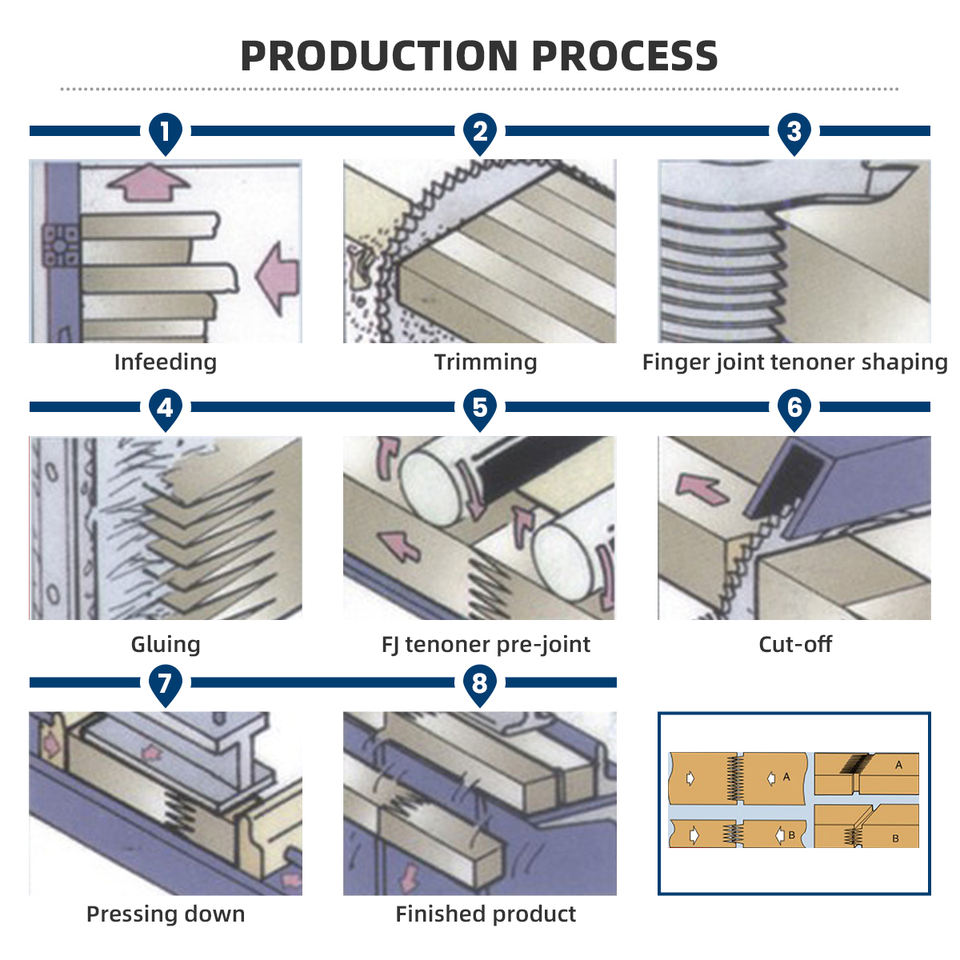 PRECISE MHB1525W Wood Finger Joint Precision Machining Efficient ...