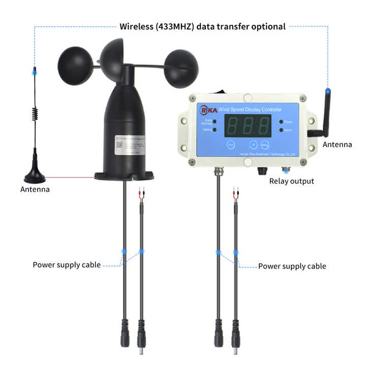 RIKA RK150-01 Wireless Crane Anemometer - Accurate Wind Speed ...